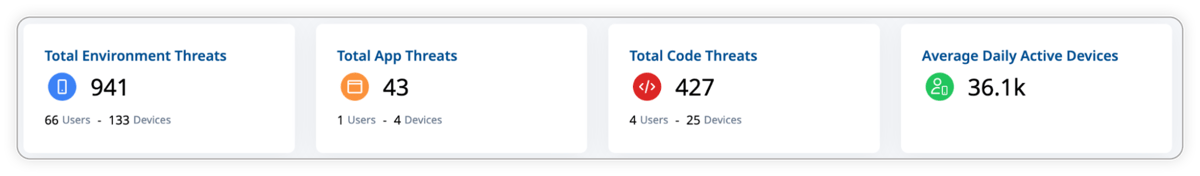 Protecting Runtime Integrity with RASP | Guardsquare